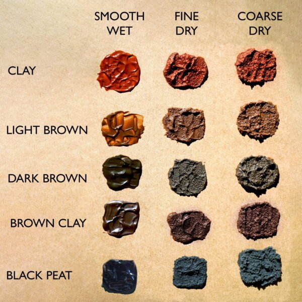 Modelling Mud for Model Railways & Dioramas | WWScenics